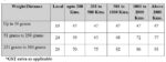 Department of Posts Announces Change in Inland Speed Post (Document ...